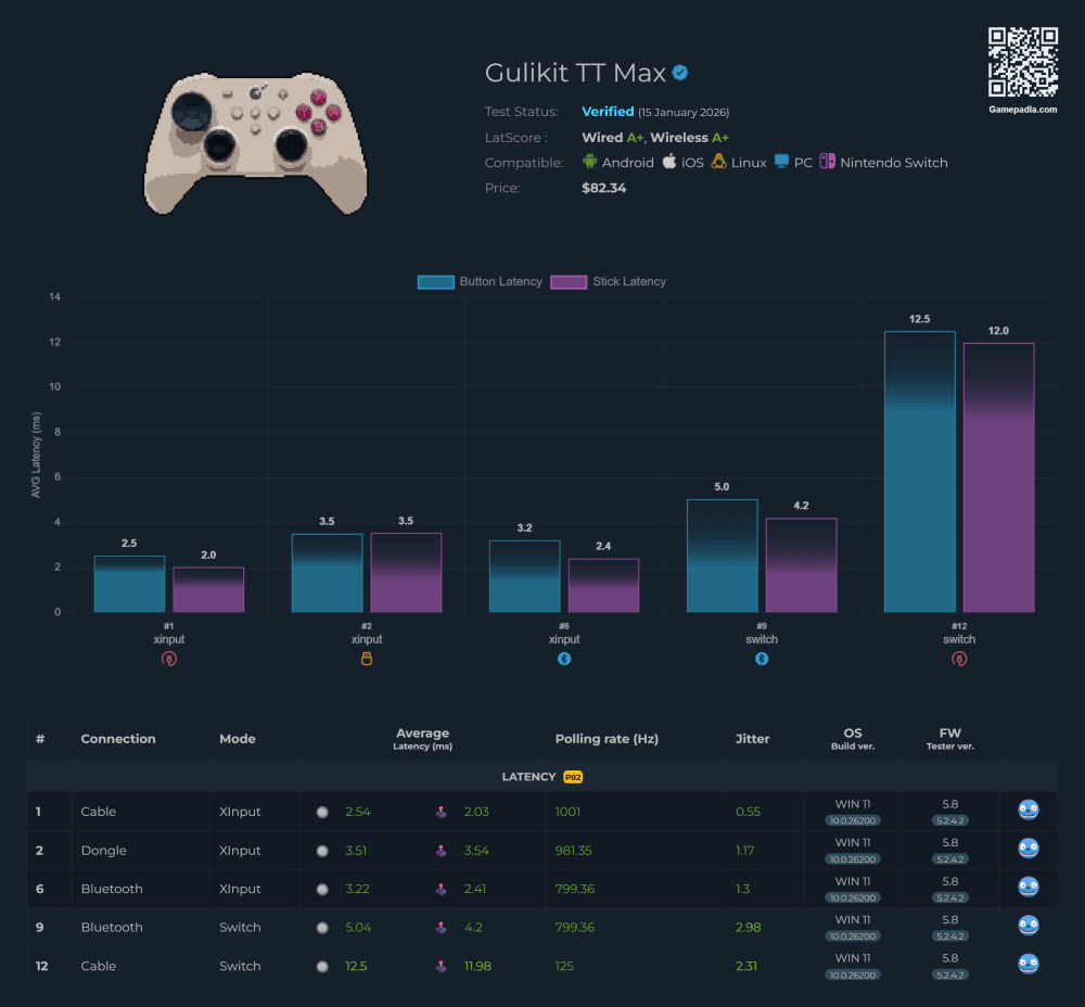 Gulikit TT Max: Latency, Stick Tests, Specs